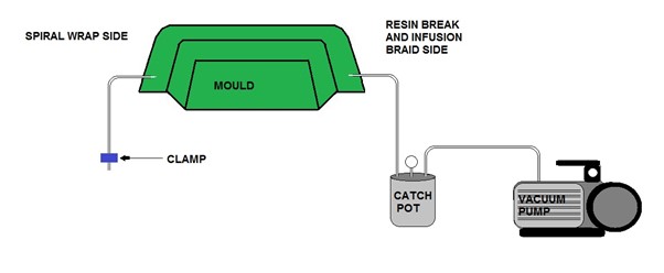 Resin Infusion Guide