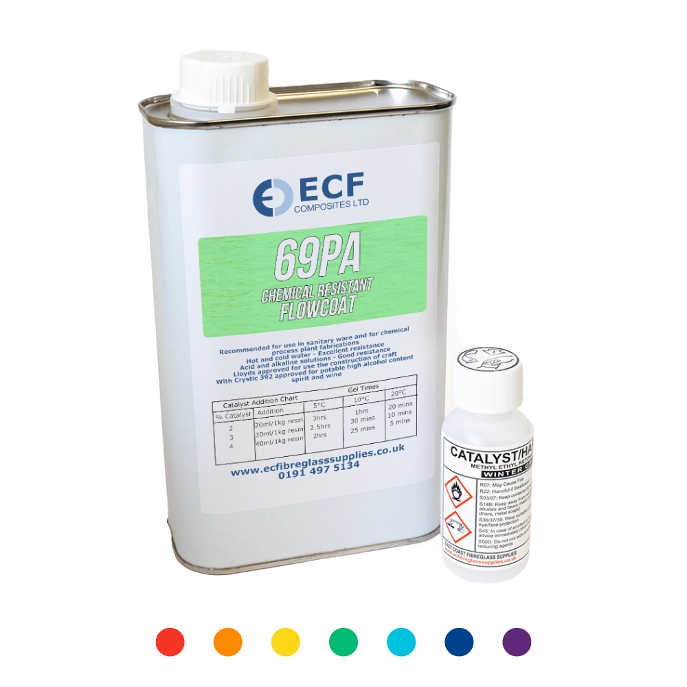 Polyester Flowcoat / Topcoat - Fast Delivery - ECF