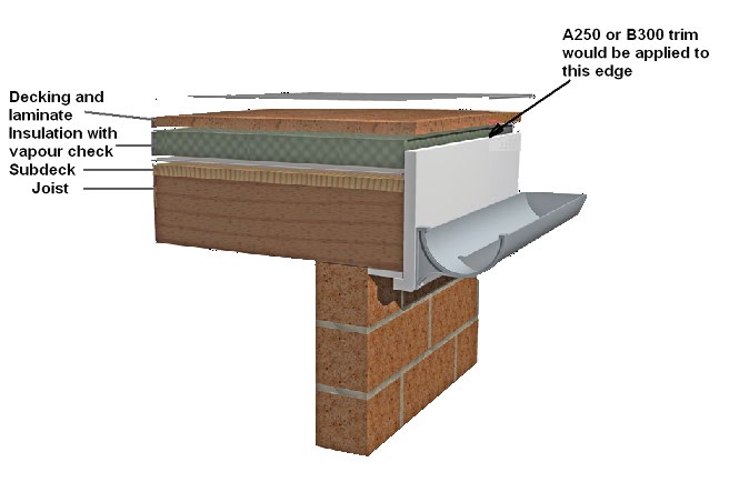 GRP Roofing Guide