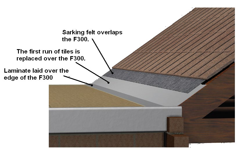 GRP Roofing Guide