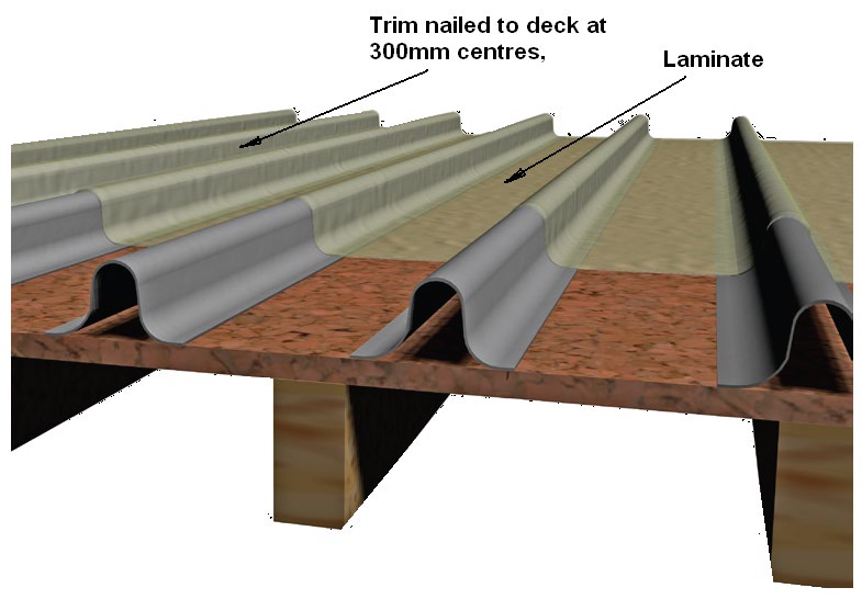 GRP Roofing Guide