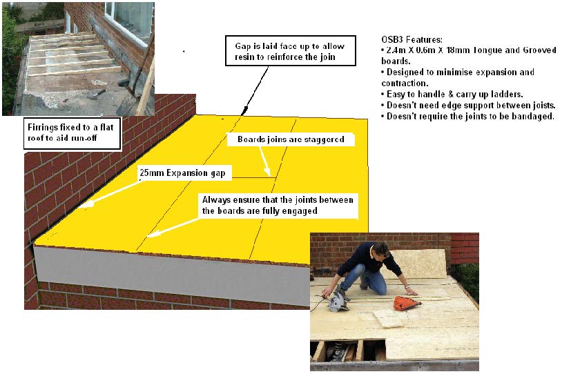 GRP Roofing Guide