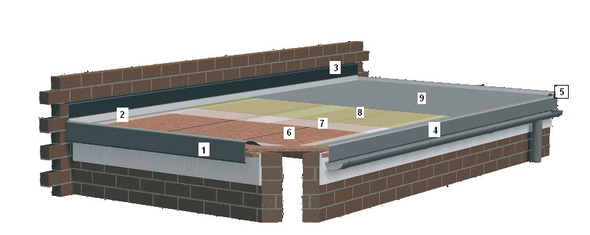 GRP Roofing Guide