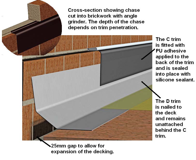 GRP Roofing Guide