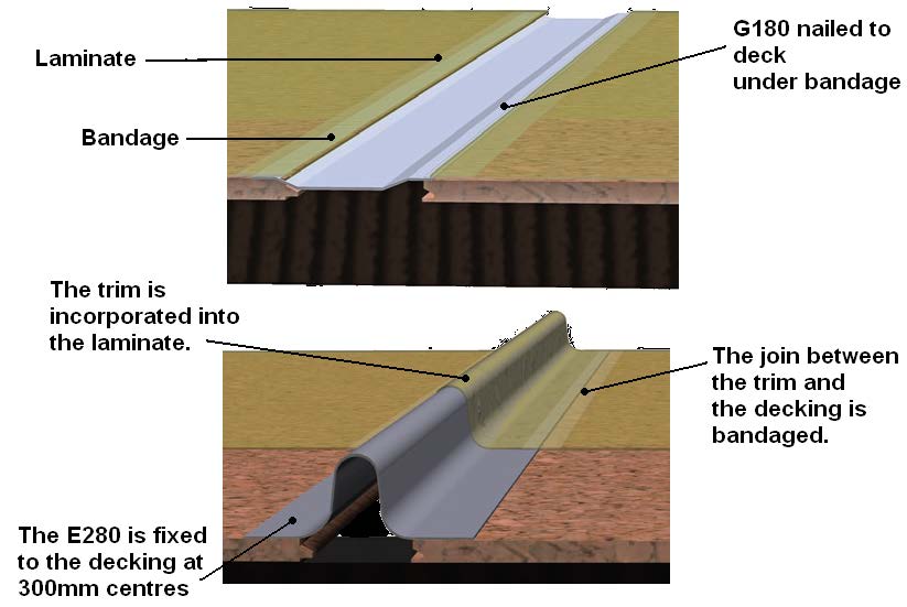 GRP Roofing Guide