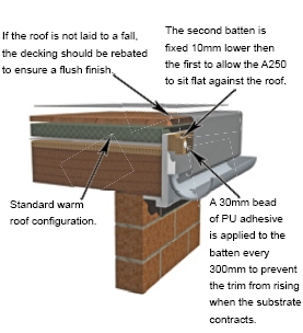 GRP Roof Trims - Pro Quality - Fast Delivery - ECF