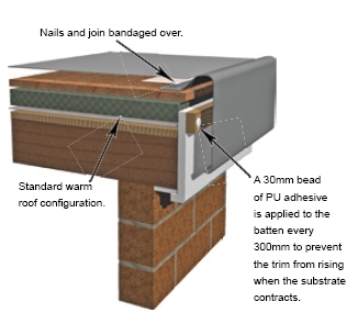 GRP Roof Trims - Pro Quality - Fast Delivery - ECF