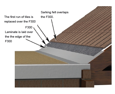 GRP Roof Trims - Pro Quality - Fast Delivery - ECF