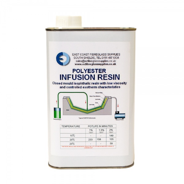 Buy Resins - Infusion - East Coast Fibreglass Supplies
